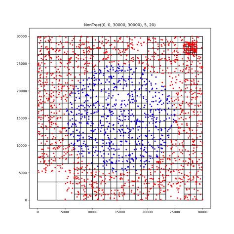 GitHub Iehgit Nontree A Python Package For N Tree 2D Data Structures