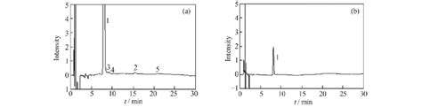 Chromatograms Of Test Solution A And Test Reference Solution B Of Download Scientific