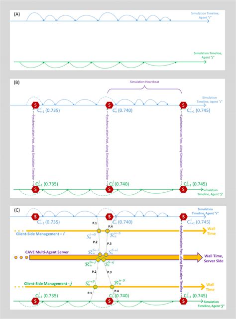 Synchronization Mechanism Underlying The M AS A Two Independent Download Scientific Diagram