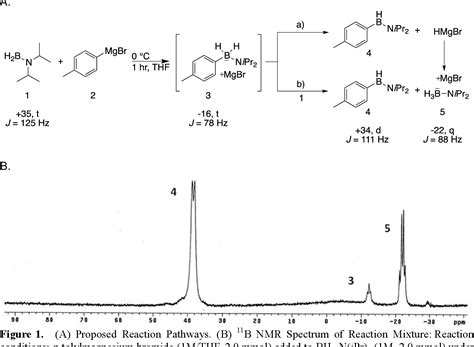 Figure 1 From Reaction Of Grignard Reagents With Diisopropylaminoborane