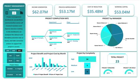 Github Haseres Data Visualization Projects Discover My Collection