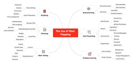 20 Super Easy To Use Mind Map Presentation Templates Xmind The Most Popular Mind Mapping