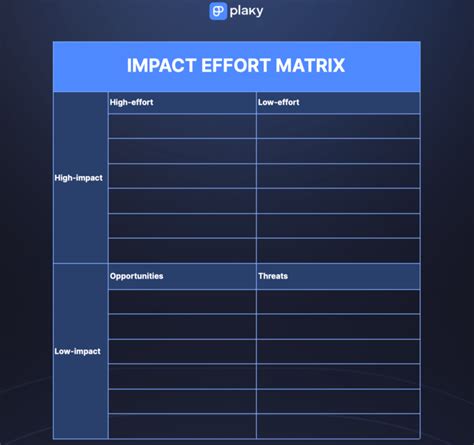 How To Use Impact Effort Matrix For Prioritizing Tasks And Projects How To Use Impact Effort Matrix For Prioritizing Tasks And Projects