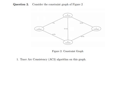 Question Consider The Constraint Graph Of Figure Chegg