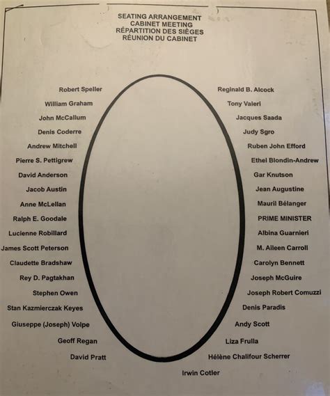 Michael Wernick On Linkedin Politics 27 Comments