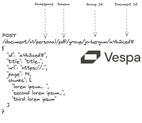 Turbocharge RAG With LangChain And Vespa Streaming Mode For Sharded