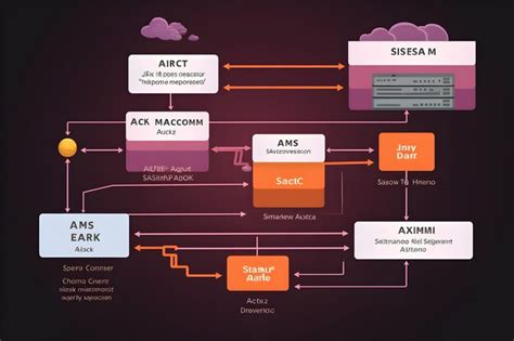 10 000 Organizational Framework Pictures