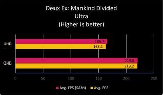 AMD Smart Access Memory Benchmarked How Much Of A Difference Does It Actually Make Windows