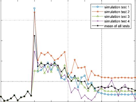 Iteration Process Of The Attitude Angular Velocity Deviation In X Download Scientific Diagram