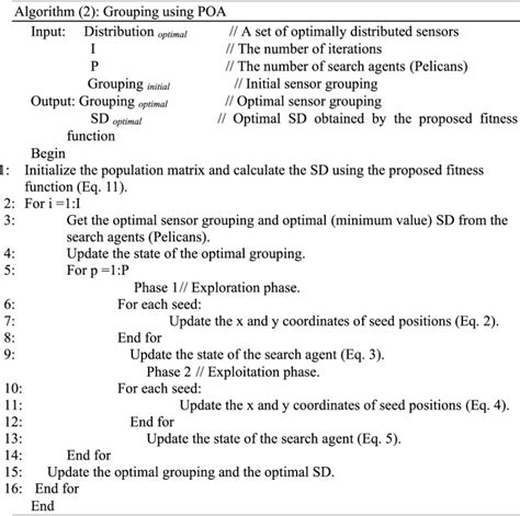 Dual Phase Sensor Deployment Using Pelican Optimization Algorithm A