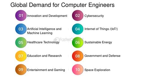 Computer Engineering Dgrees Computer Engineering Vs Electrical