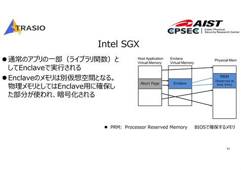 Tee Trusted Execution Environmentは第二の仮想化技術になるか？ Pdf Computing Technology And Computing
