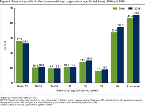 Products Data Briefs Number 359 March 2020