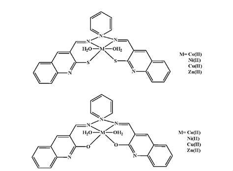 Chemical Structures Of The Coii Niii Cuii And Znii Complexes