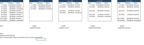 Solved Historic Irr Dashboard Unrealized Cashflows Microsoft