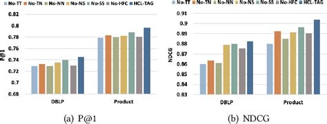 figure 6 from high frequency aware hierarchical contrastive selective