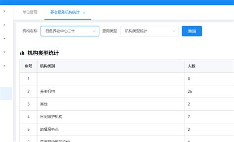 Bug 10891 【监管平台 养老服务分析 机构养老统计】查询条件“机构名称”，里面怎么那么多“平安是福”机构，在养老服务中心和养老机构里