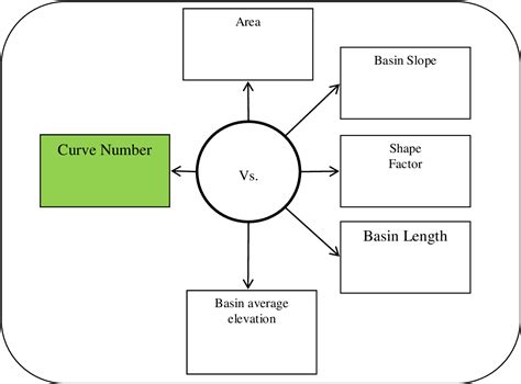 figure 1 from estimation of nrcs curve number from watershed