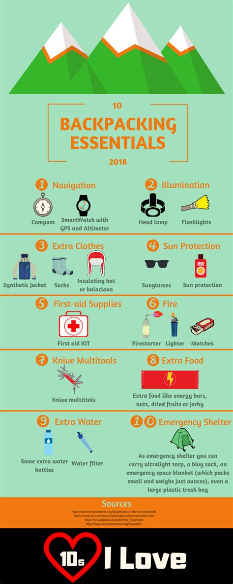 10 Backpacking Essentials — Acanela Expeditions