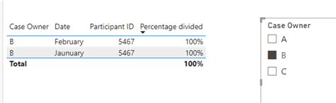 Divide Sum Of Column In Table 1 By Sum Of Column I Microsoft Fabric Community