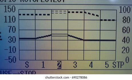 Temperature Humidity Graph Over 29 Royalty Free Licensable Stock Photos Shutterstock