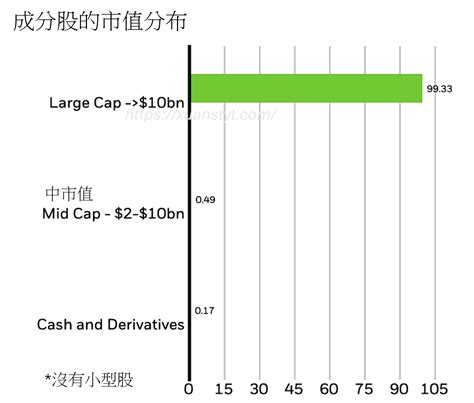 美股cspx是什麼台灣人投資ishares Core Sandp 500 Ucits Etf股息稅30 減半