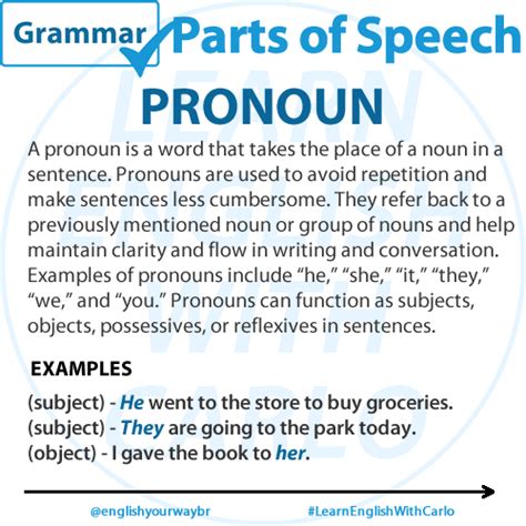 Parts Of Speech Welcome To Learn English With Carlo