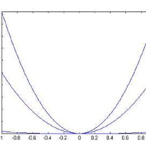 PDF Characterizing Fixed Points