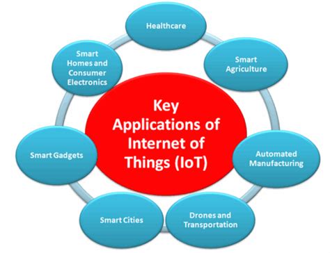 Vscp Explained Free Open Protocol For Iot Automation And Smart