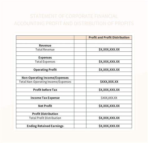 Statement Of Corporate Financial Accounting Profit And Distribution Of