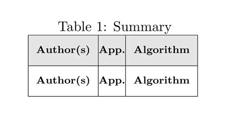 Spacing Removing The Vertical Line For The Header Row Of Table TeX LaTeX Stack Exchange