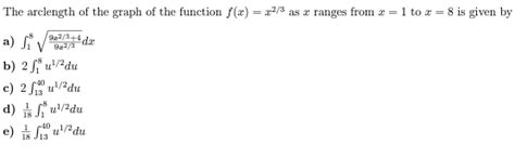 solved the arclength of the graph of the function