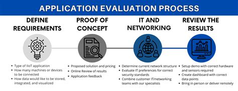 Applied Industrial Automation Solutions Asset Management