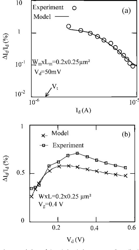 Johnson Nyquist Noise Semantic Scholar
