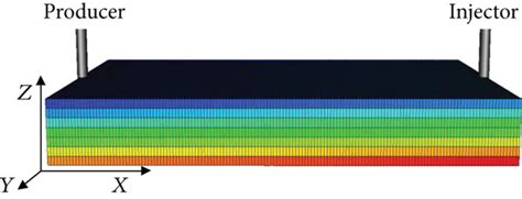 The 3d Grid Model Of Reservoir Simulation Download Scientific Diagram
