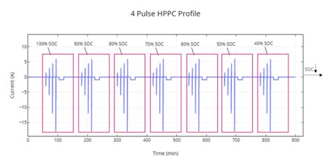 What Is Hppc Testing And Why Is It Important Simplify Complex