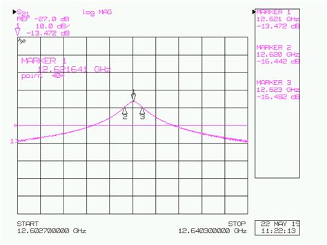 Vector Network Analyzer System Itl Inc