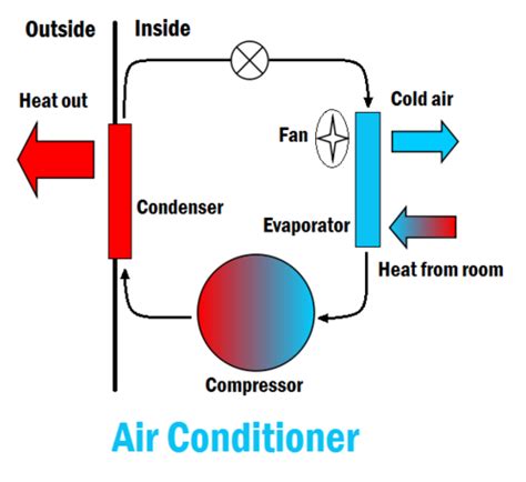 Why Is My Outside AC Unit Not Running