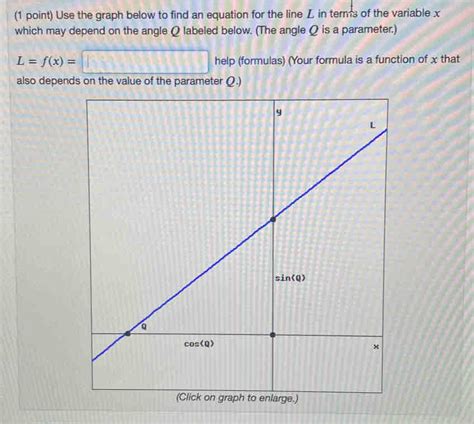 Solved 1 Point Use The Graph Below To Find An Equation For Coordinate