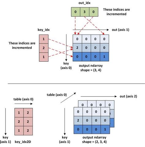 Numpy Max Of 2D Array