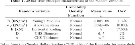 Figure 1 From Reliability Based Robust Design Optimization Of Steel Structures Semantic Scholar