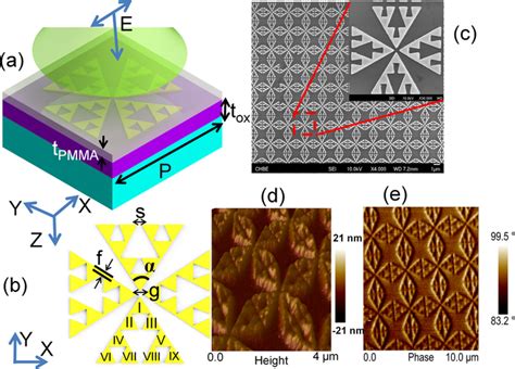 3d Schematic Of The Multi Band Resonant Plasmonic Nanoantenna Structure