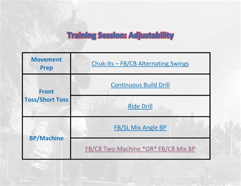 Movement Training Sessions All Movement Prep Chuk Its Fbcb
