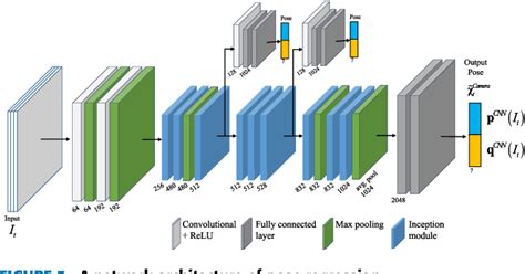 Figure 3 From New Monte Carlo Localization Using Deep Initialization A