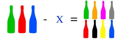 Ejercicios Matemáticos Simples Cálculos Aritméticos Ecuación Básica