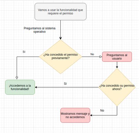 Cómo usar PERMISOS en Android Studio 2023