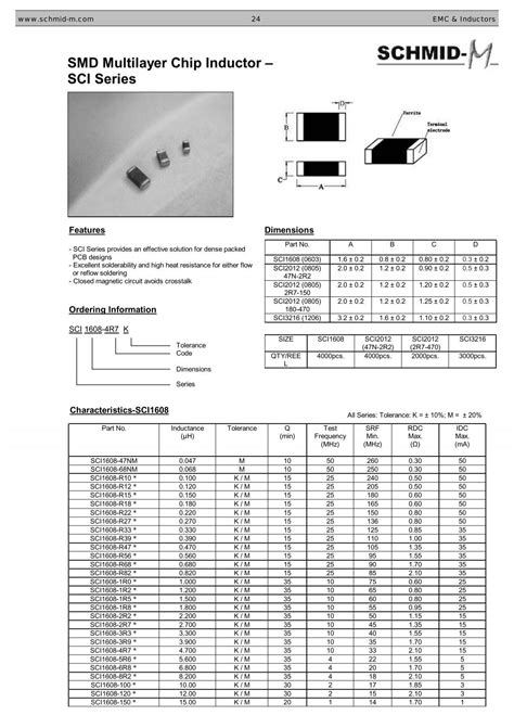 SMD Multilayer Chip Inductor ÃÂÂ SCI Series ATD Elektronik sro