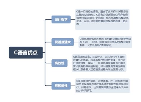 C语言入门常识 Csdn博客