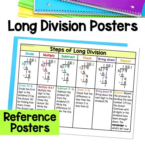 Long Division Posters Showing Step By Step Process Printable Reference