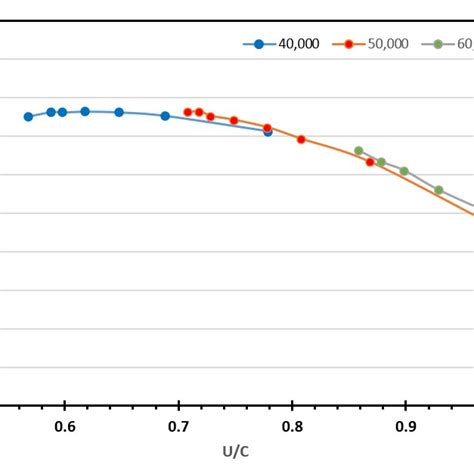 Expander Off Design Analysis And Isentropic Efficiency Download